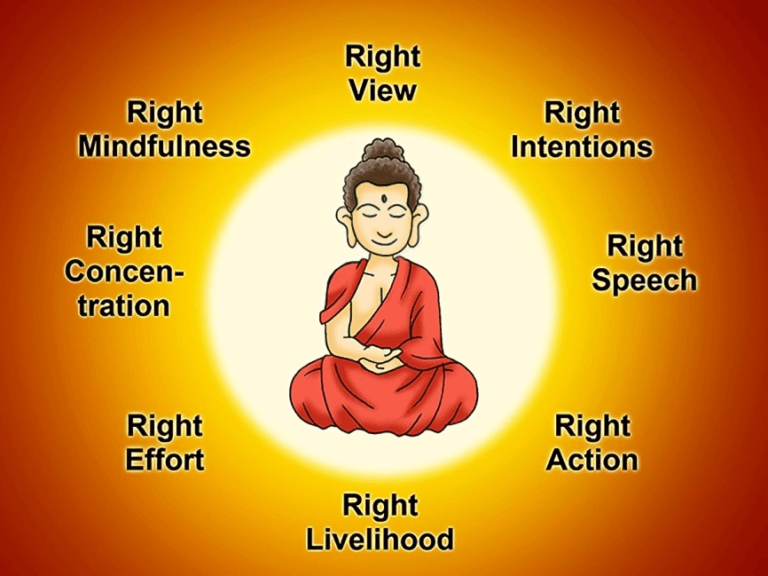 Eightfold Path – Guide to Buddhist Teachings Practice